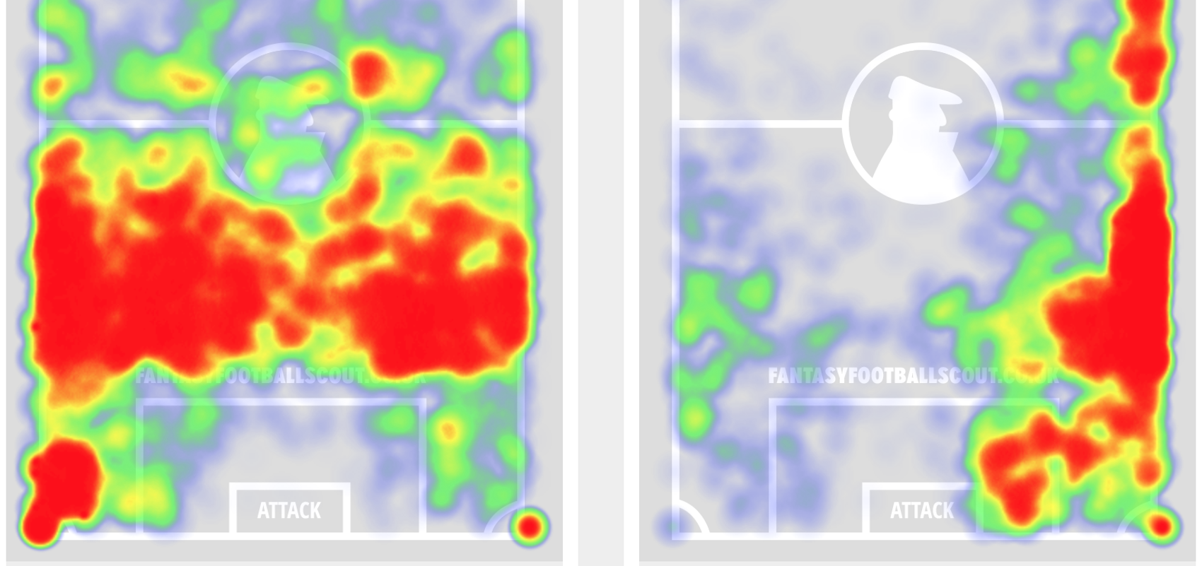 Development Squad - Heatmaps Preview - Best FPL Tips, Advice, Team News ...
