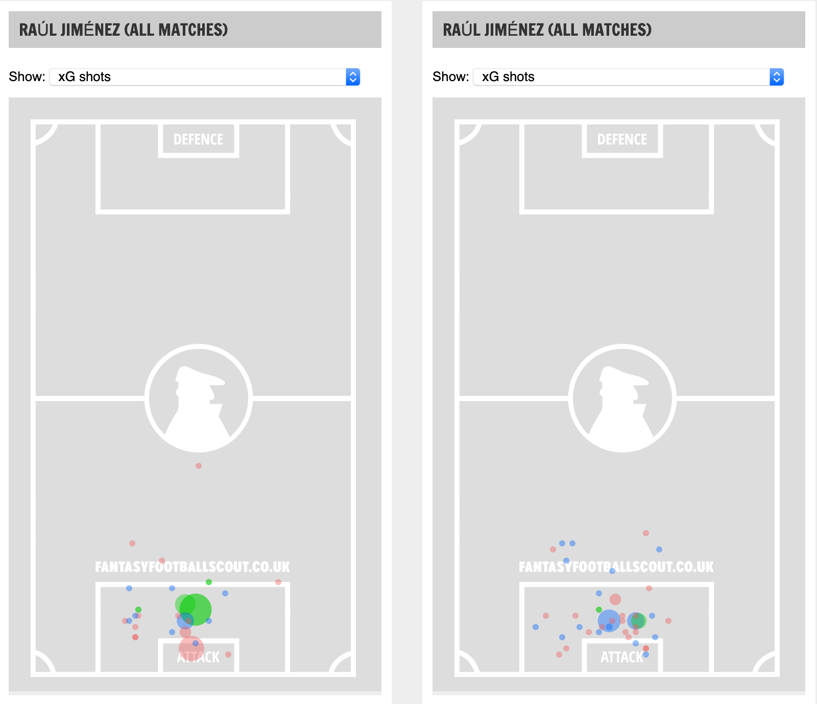 How to use brand new Flat-Track Bully feature in Members area - Best ...