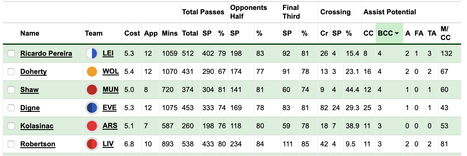 How to use brand new Flat-Track Bully feature in Members area - Best ...