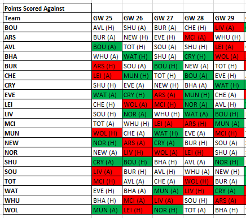 Fantasy Points Against 2025 Keith Duncan