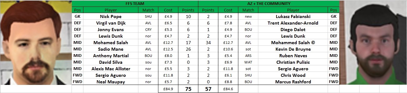 Help Az pick Football Manager - FPL Style team after first defeat ...