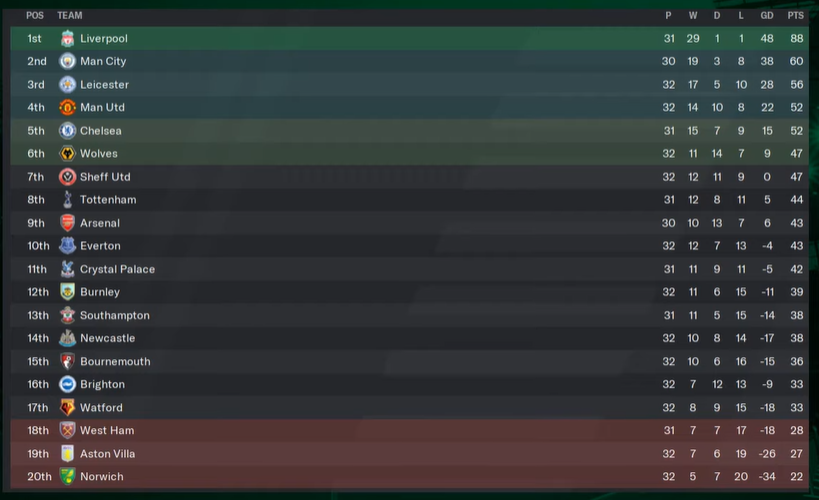 Vote on Az's team and captain for next 'Football Manager - FPL Style ...