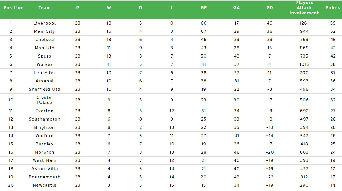 Plum fixture for Liverpool as rest of Virtual FPL top six face tougher ...
