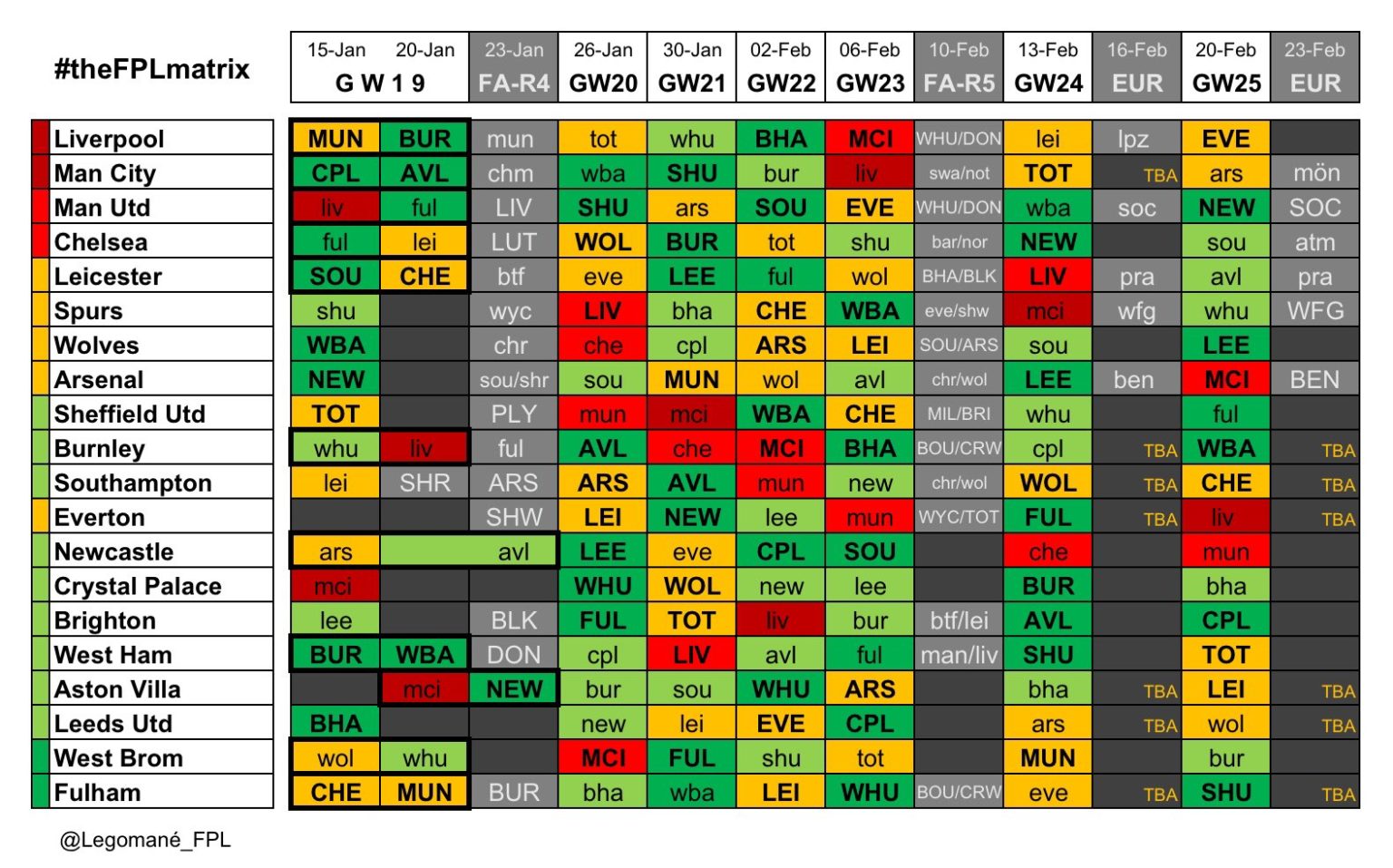 Planning future FPL chip usage around upcoming Cup postponements - Best ...