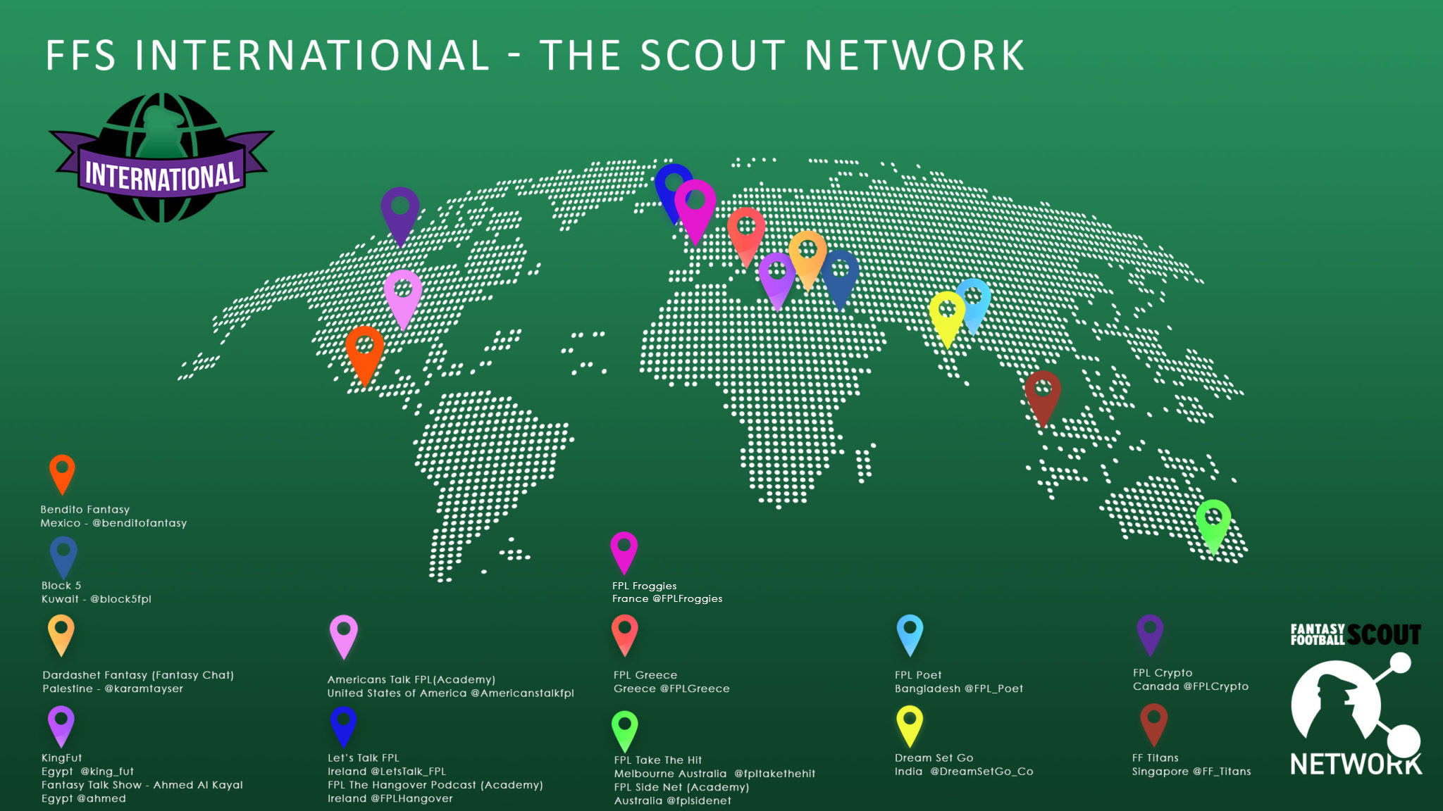 Champions League Fantasy Football and the impact of European action on ...