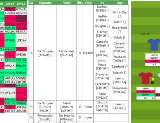 Free FPL team planner tool to help with Blank and Double Gameweek ...