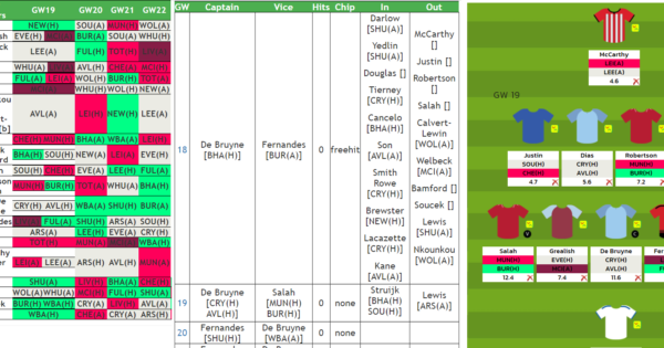 Free FPL team planner tool to help with Blank and Double Gameweek ...
