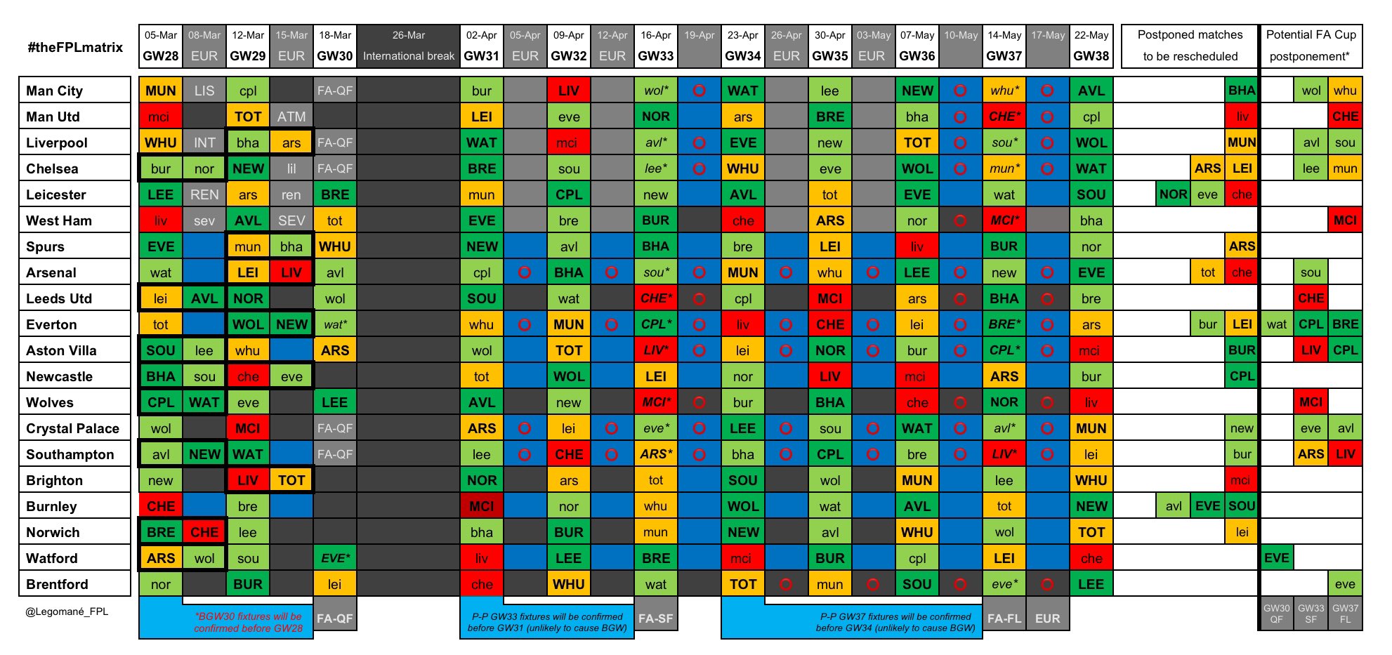 The Complete Guide to FPL Blank Gameweek 30: Tips, captains, team news ...