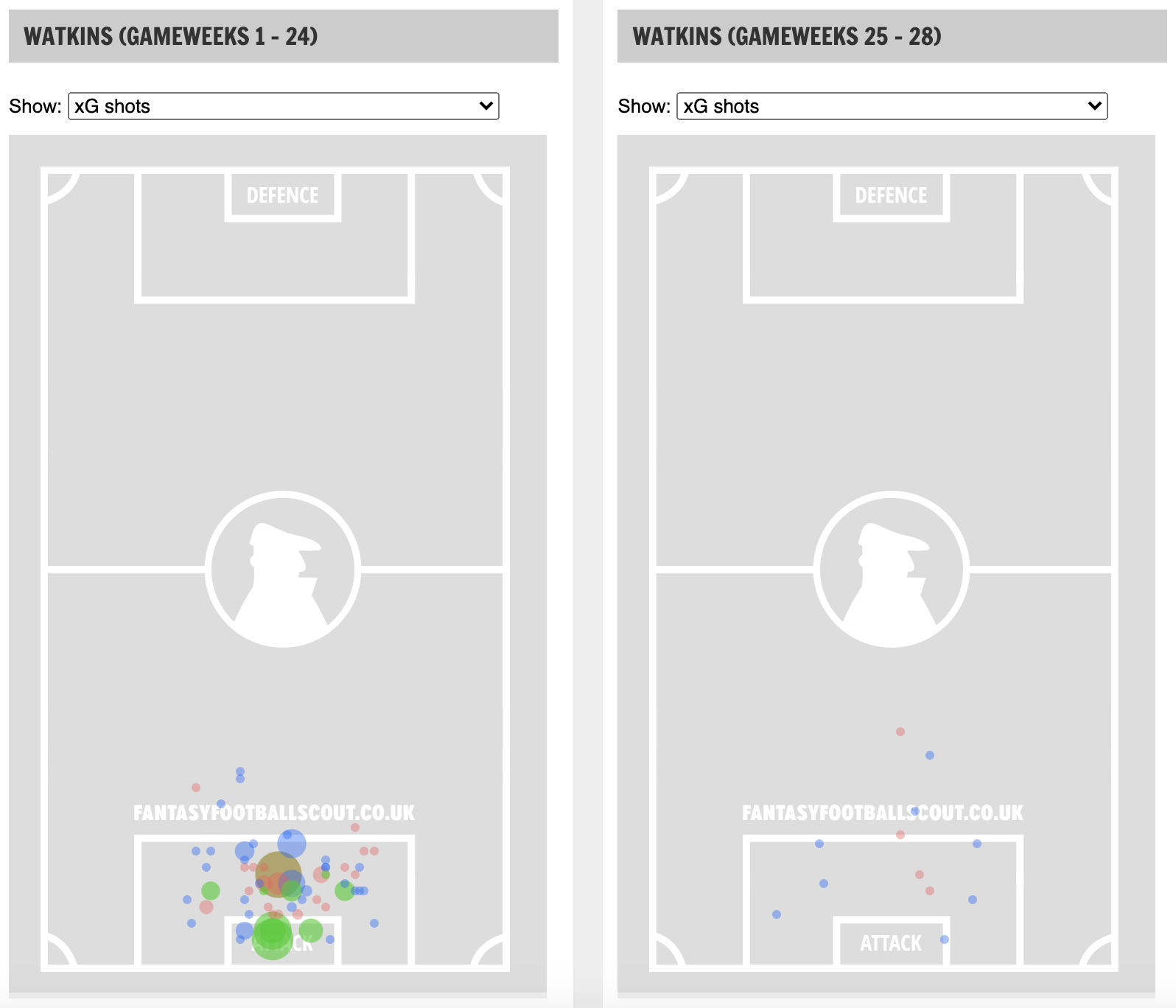 NEWAVL – Watkins xG shot maps