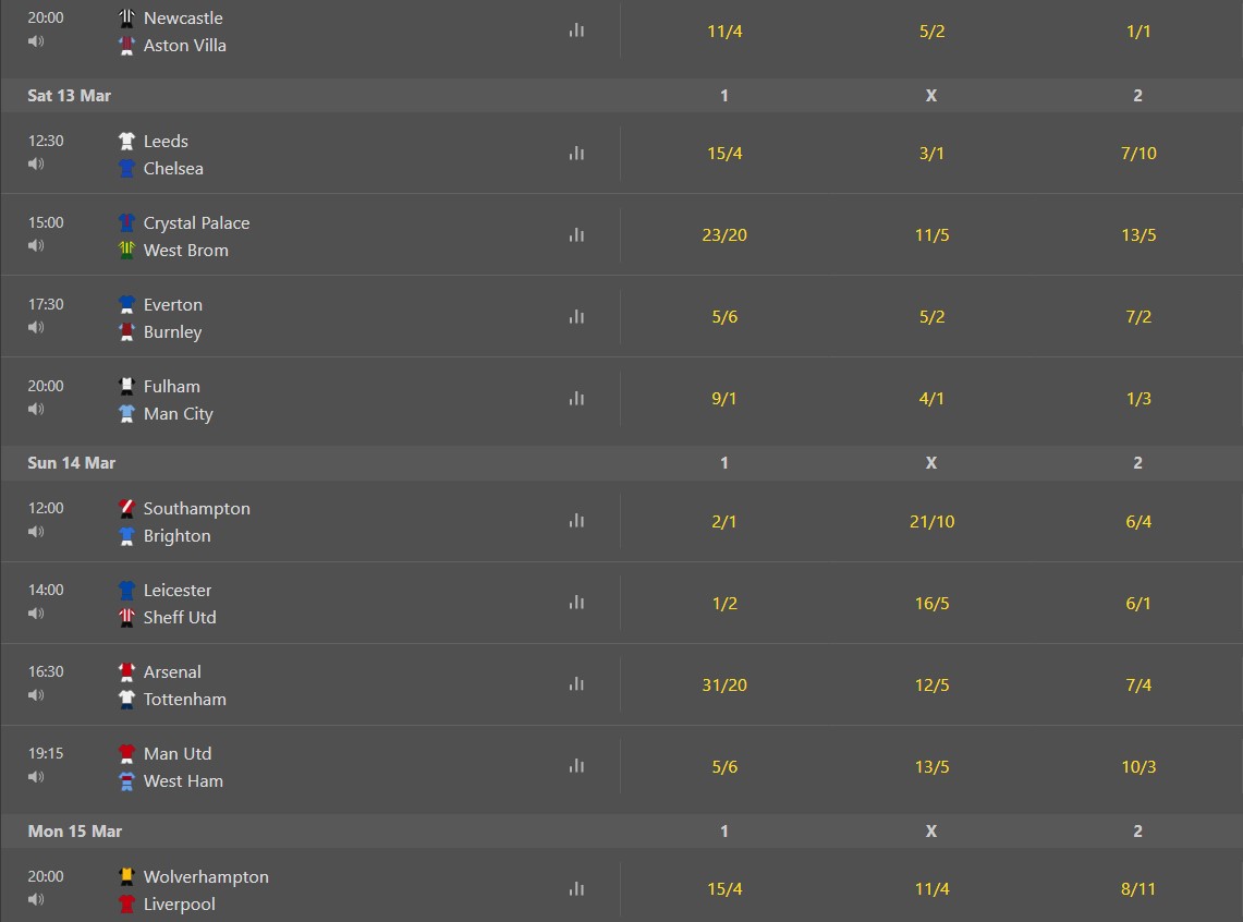 The Fantasy Flutter: Betting odds on Gameweek 28 Premier League action ...