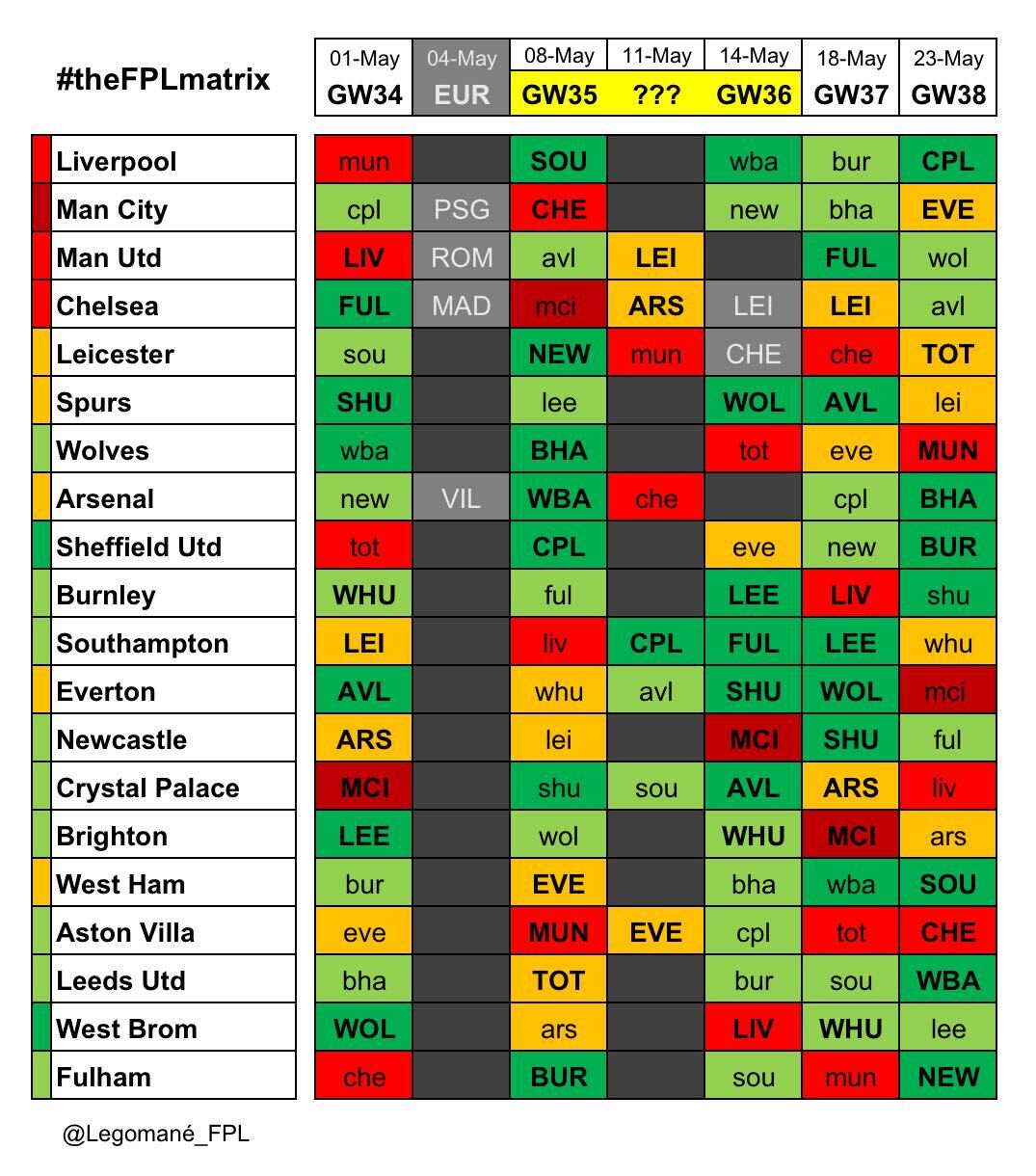Remaining fixtures announced but FPL managers wait on Double Gameweeks ...