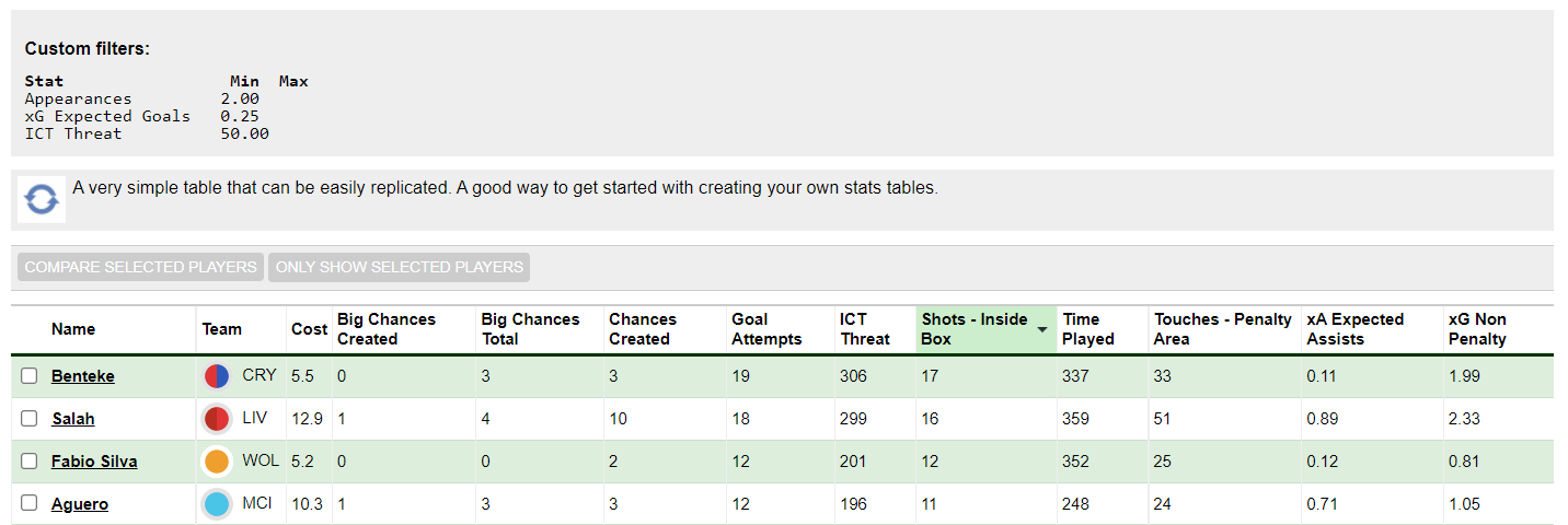 How to use my stats tables and public stats tables - Best FPL Tips ...