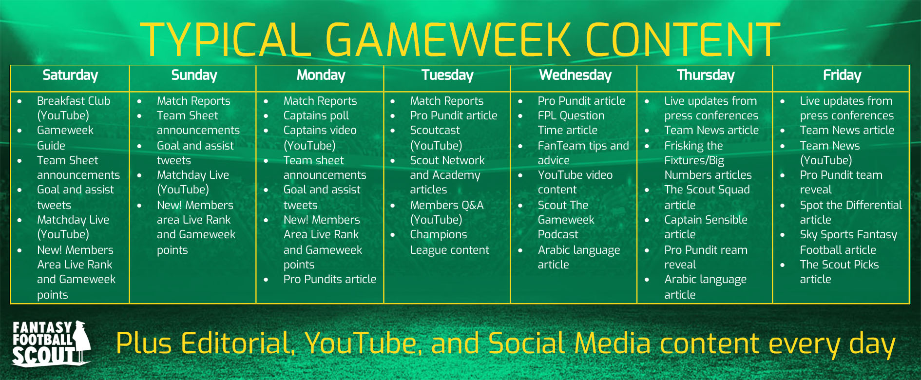 Gameweek Content - Best FPL Tips, Advice, Team News, Picks, and ...