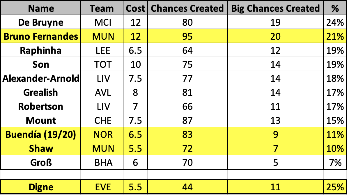 Using Percentages to Check Popular FPL Stats - Best FPL Tips, Advice ...