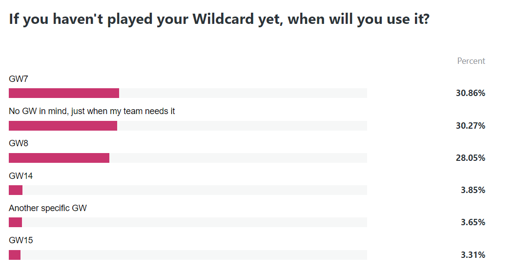 The Complete Guide to FPL Gameweek 8: Tips, captains, team news and ...