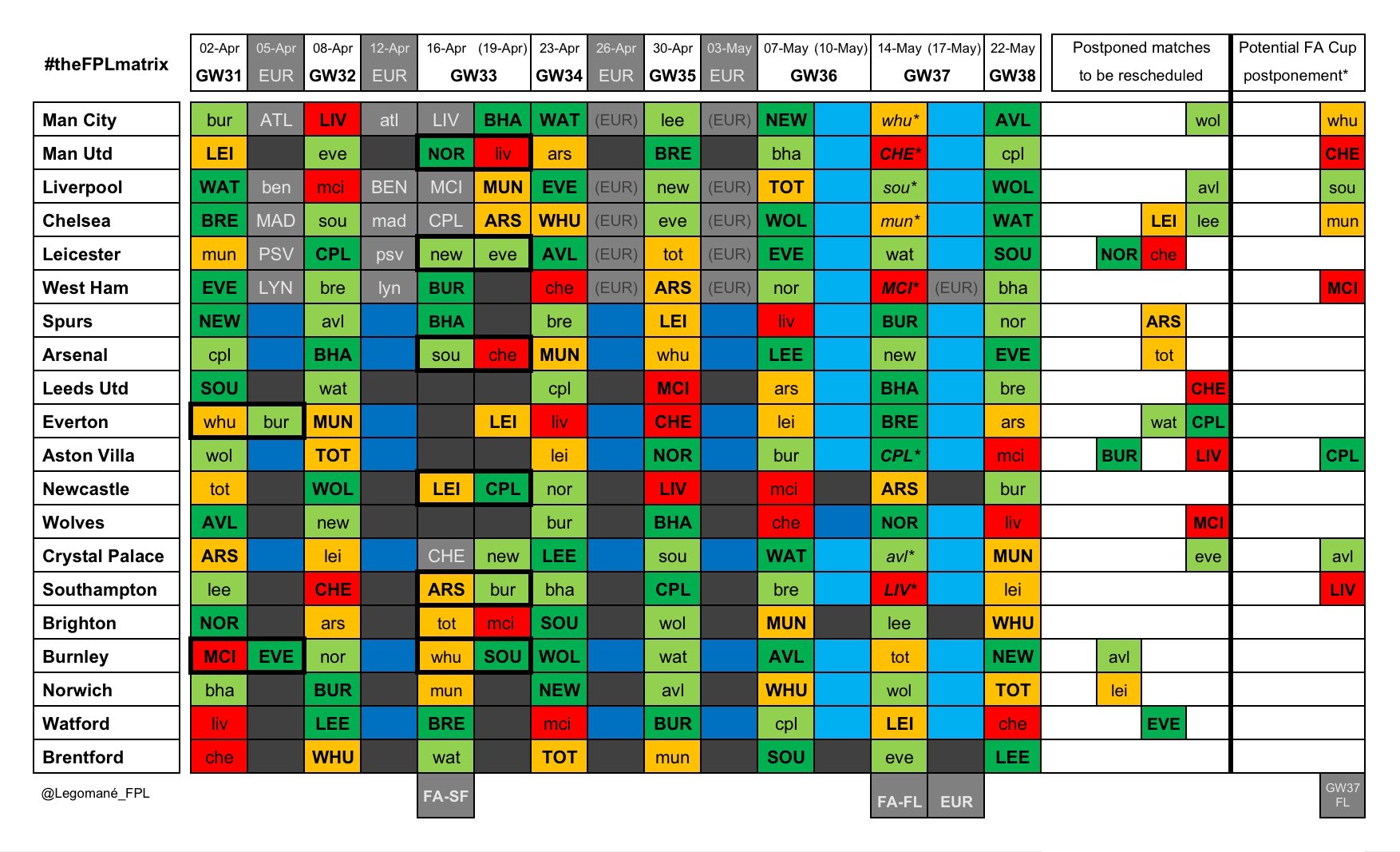 The Complete Guide to FPL Double Gameweek 31: Tips, captains, team news ...