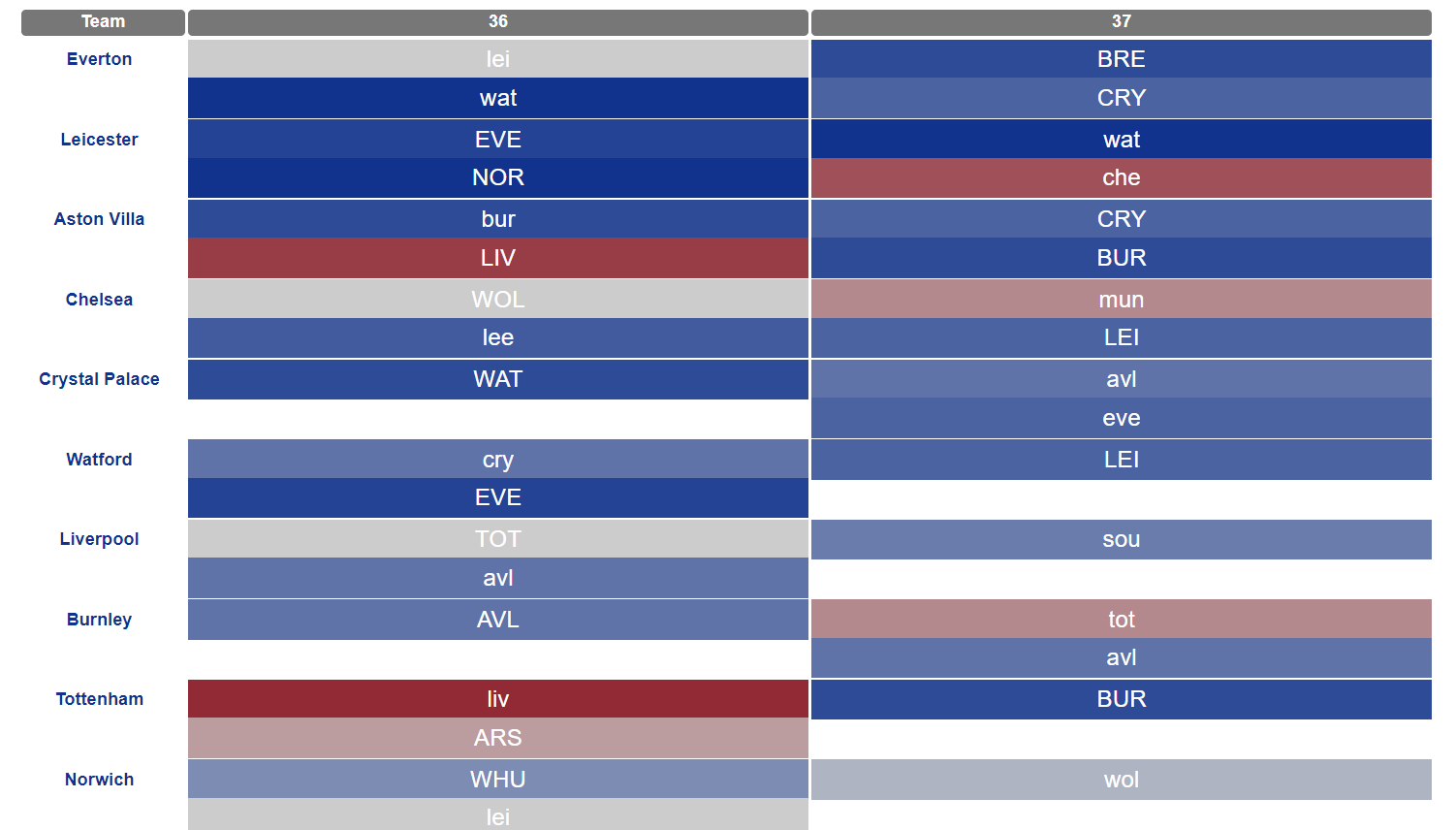 Fixtures for FPL Double Gameweeks 36 and 37 announced - Best FPL Tips ...