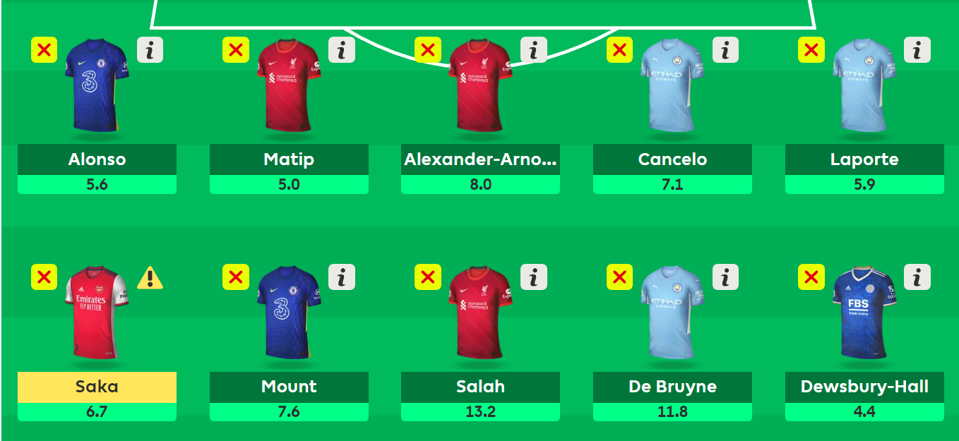 The Complete Guide to FPL Gameweek 37: Tips, captains, team news and best players - Best FPL ...