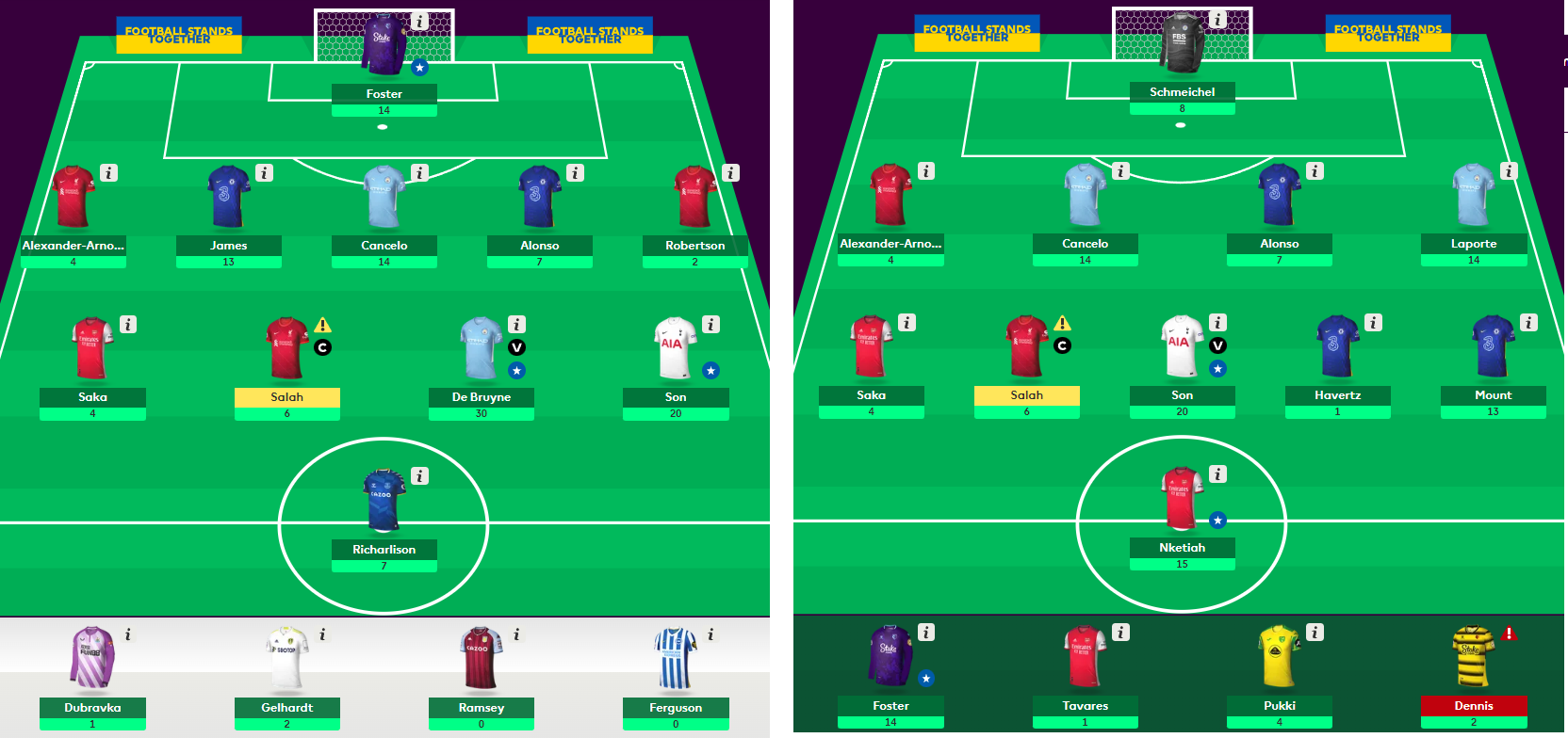 The latest FFS Members Cup fixtures and results - Best FPL Tips, Advice ...