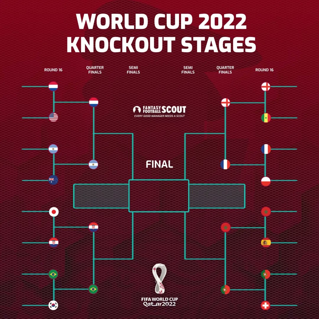 Euro 2012 Team Analysis – Holland