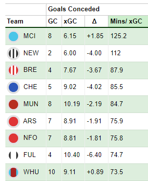 FPL Gameweek 24 tips: Best players, predicted line-ups, team news ...
