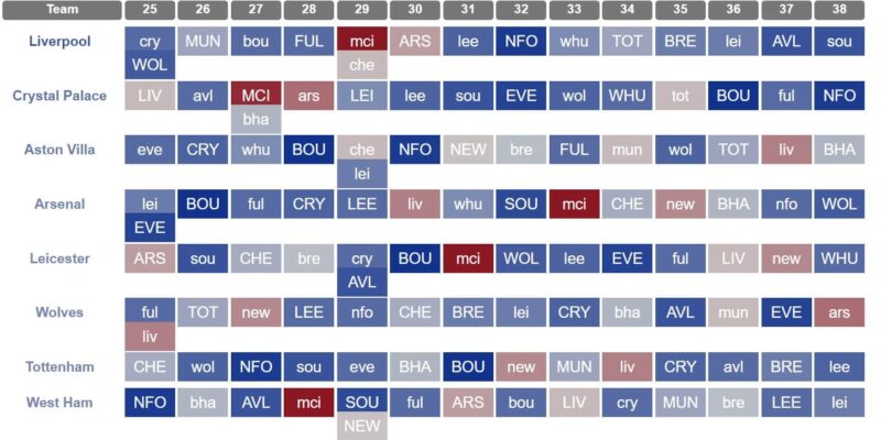 FPL Gameweek 27 tips: Best players, predicted line-ups, team news ...