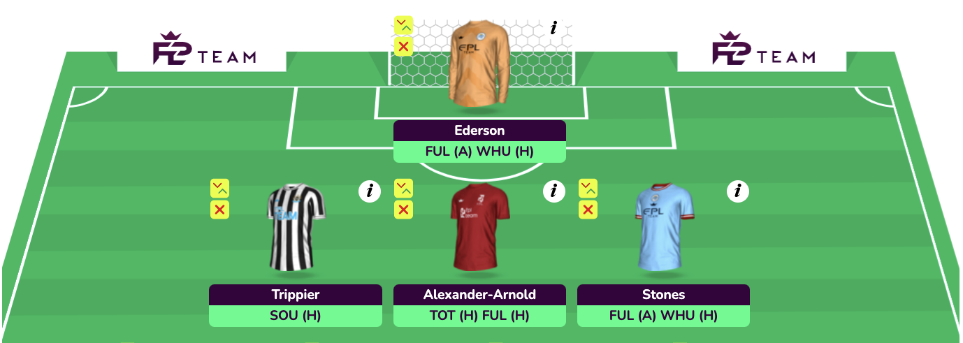FPL Gameweek 33 Wildcard: Simon March’s picks - Best FPL Tips, Advice ...