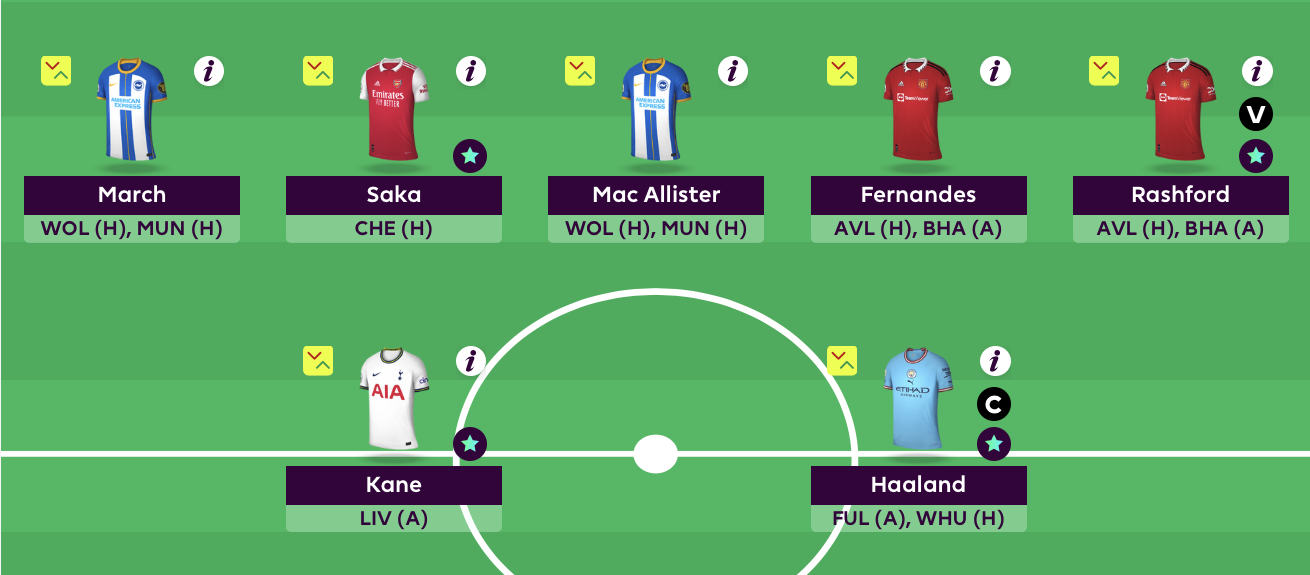 FPL Rate My Team Surgery with five-time top 1k finisher Tom Freeman ...