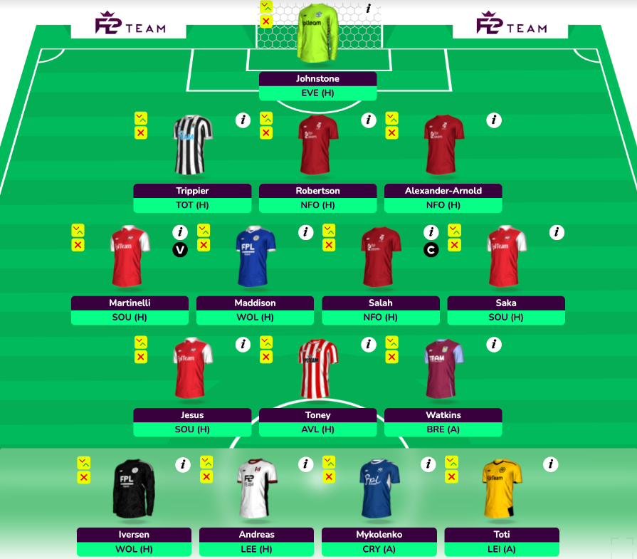 FPL General's tips for a Gameweek 32 Free Hit - Best FPL Tips, Advice ...