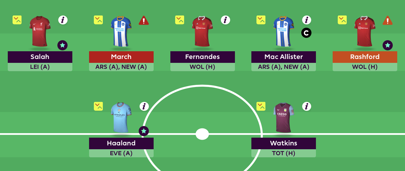 FPL Rate My Team Surgery with five-time top 1k finisher Tom Freeman ...