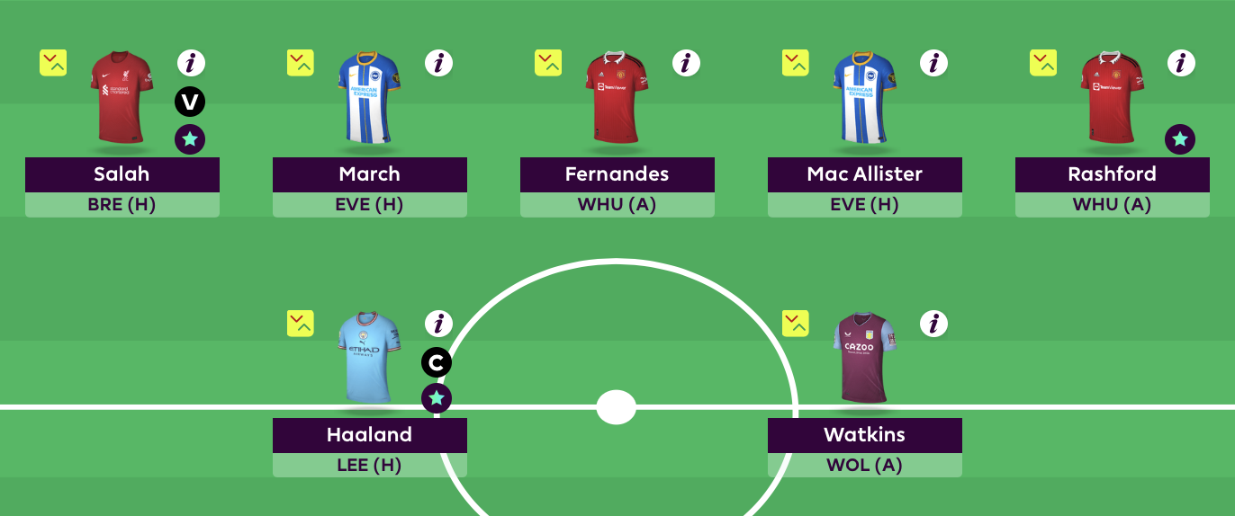 FPL Rate My Team Surgery with five-time top 1k finisher Tom Freeman - Best FPL Tips, Advice ...