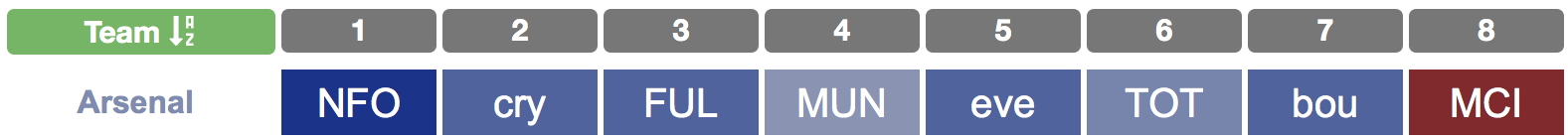FPL 2023/24: The biggest player price rises and falls