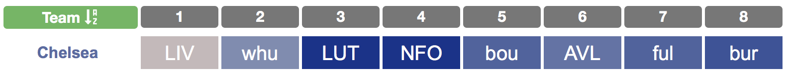 FPL 2023/24: The biggest player price rises and falls