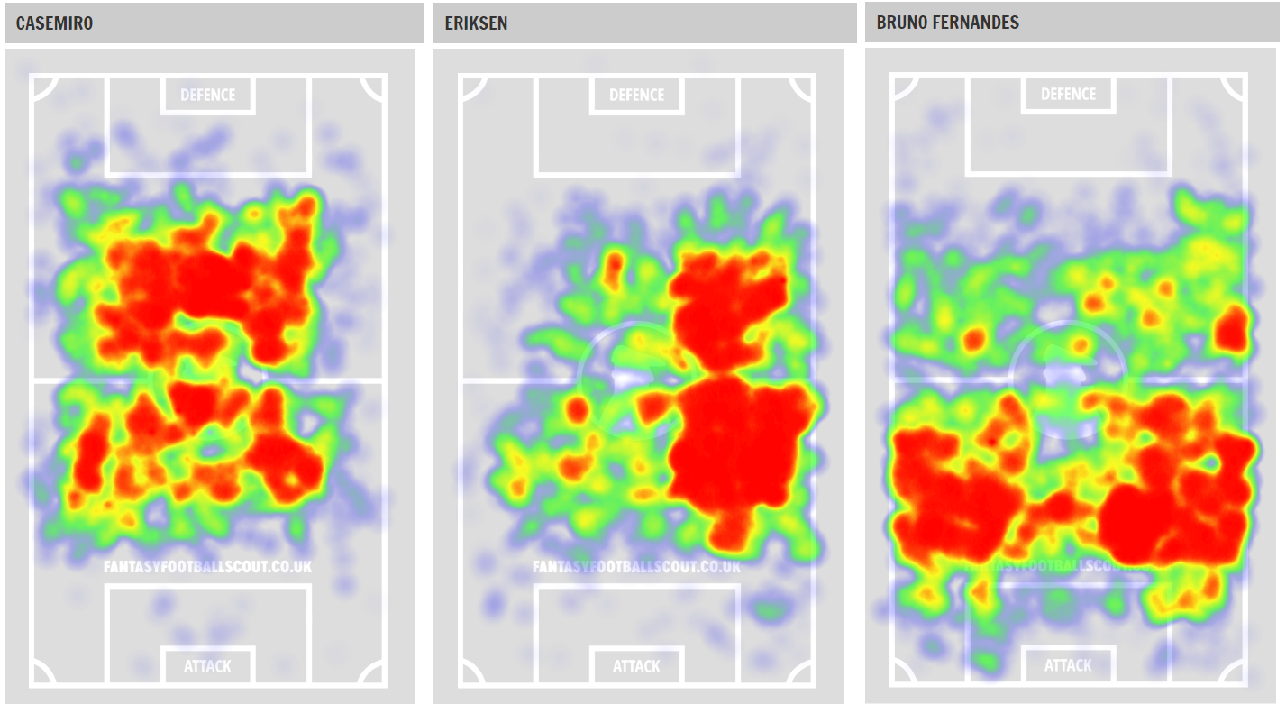 FPL new signings: What impact will Mount have on Fernandes?