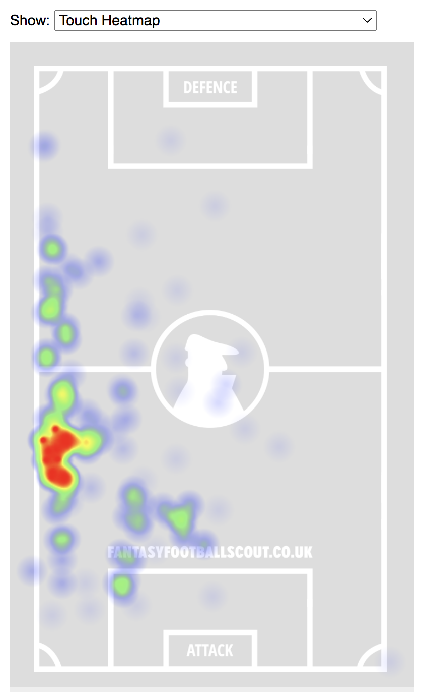 FPL Gameweek 9: Why Cole Palmer is a budget midfielder to consider