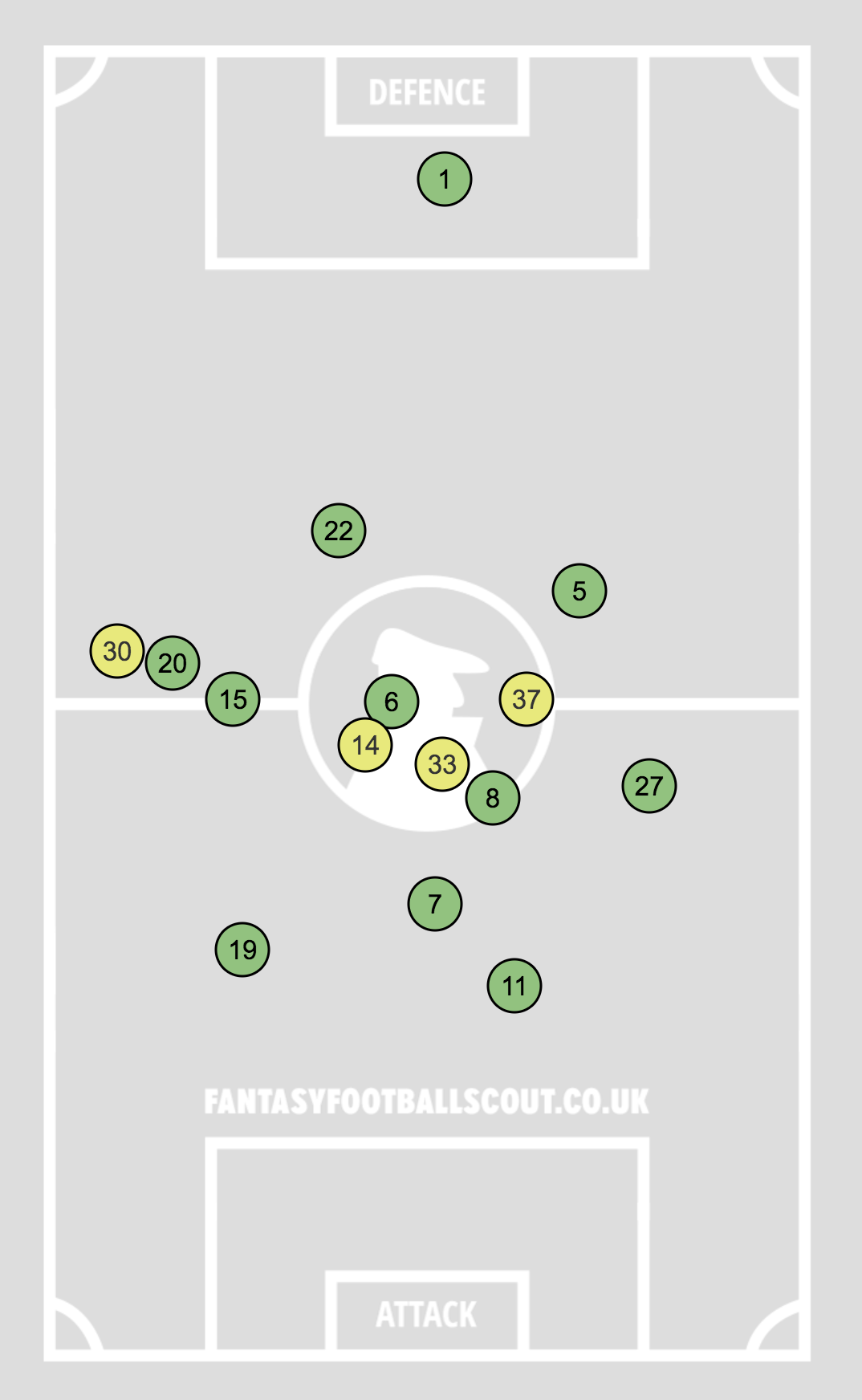 FPL notes: Neto's assists + Brentford's new-look front three