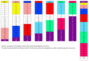 Head-to-Head Leagues - Best FPL Tips, Advice, Team News, Picks, and ...