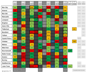 Best FPL Tips, Advice, Team News, Picks, and Statistics from Fantasy ...