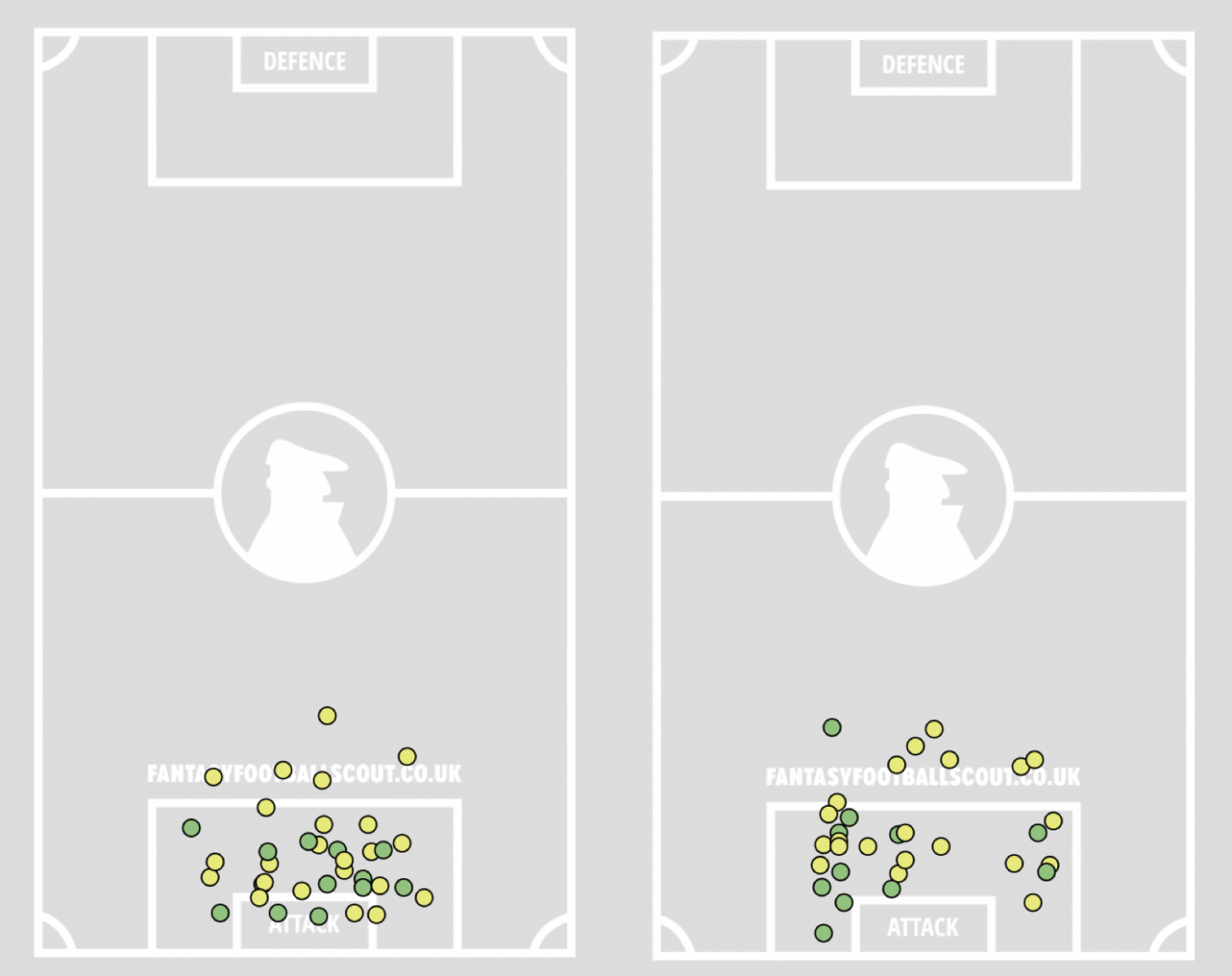 Hwang v Neto: Who is the best Wolves pick in FPL?