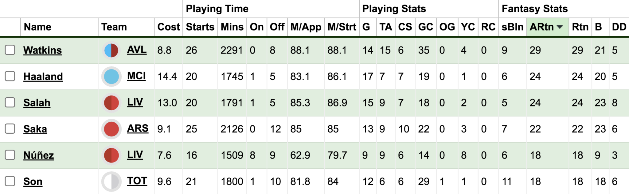 FPL notes: Luiz + Bailey haul, Pau injury, United "lose rhythm"