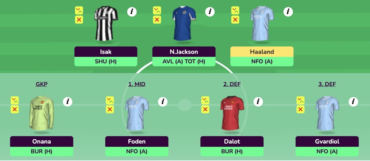 Former FPL winner Simon March's Gameweek 35 Wildcard