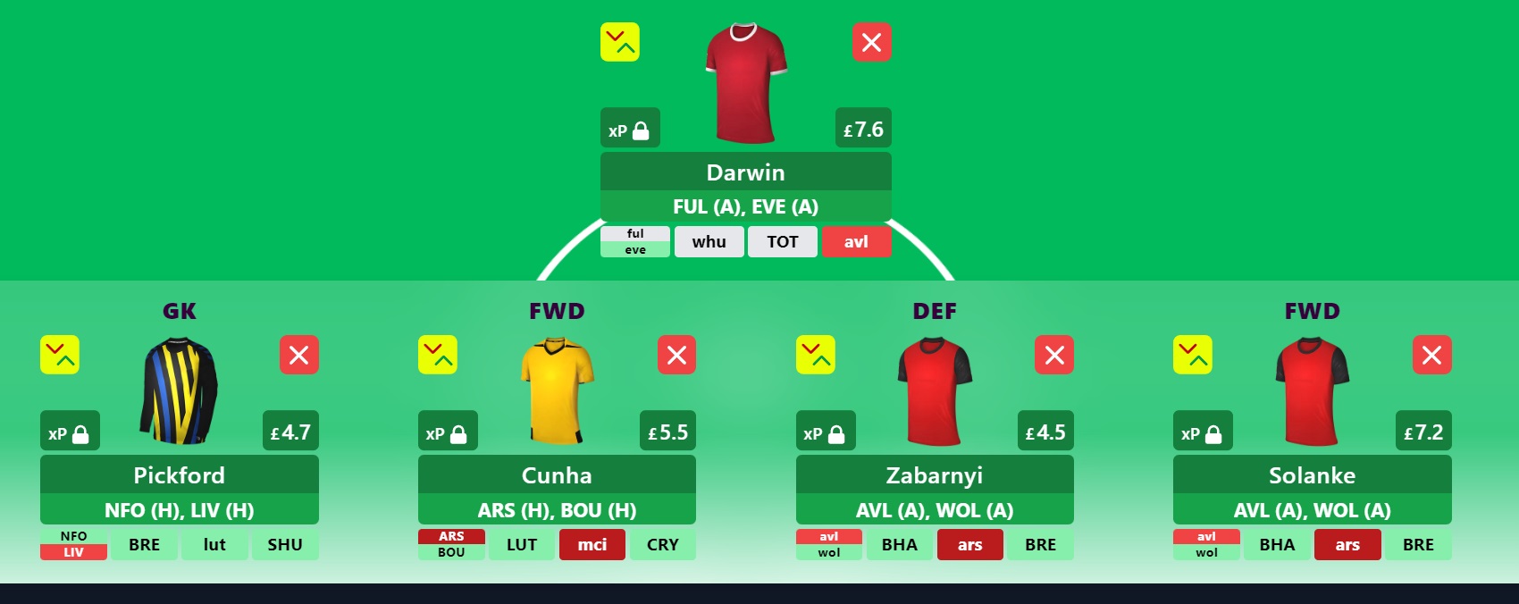 Is the Gameweek 34 Bench Boost being overlooked?