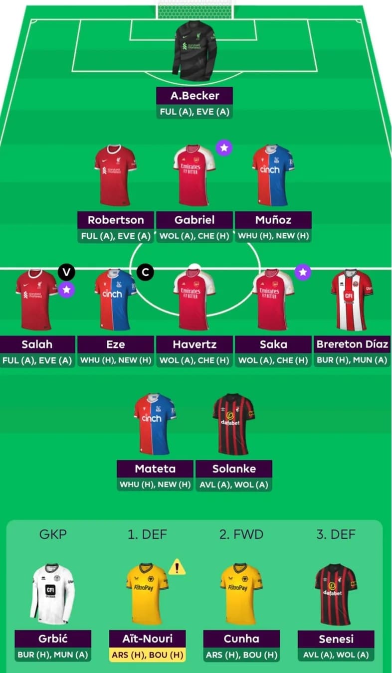 Lateriser's Gameweek 34 Free Hit team reveal