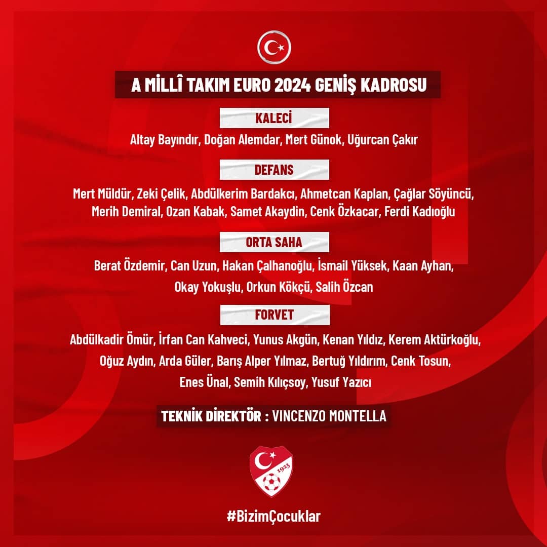 All Euro 2024 squads announced so far