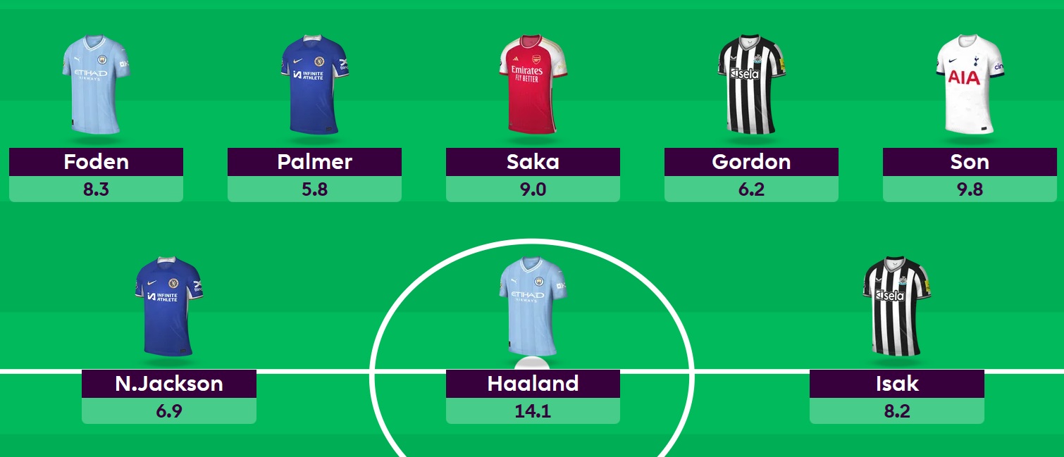 Gameweek 37 Free Hit drafts: Template to differential
