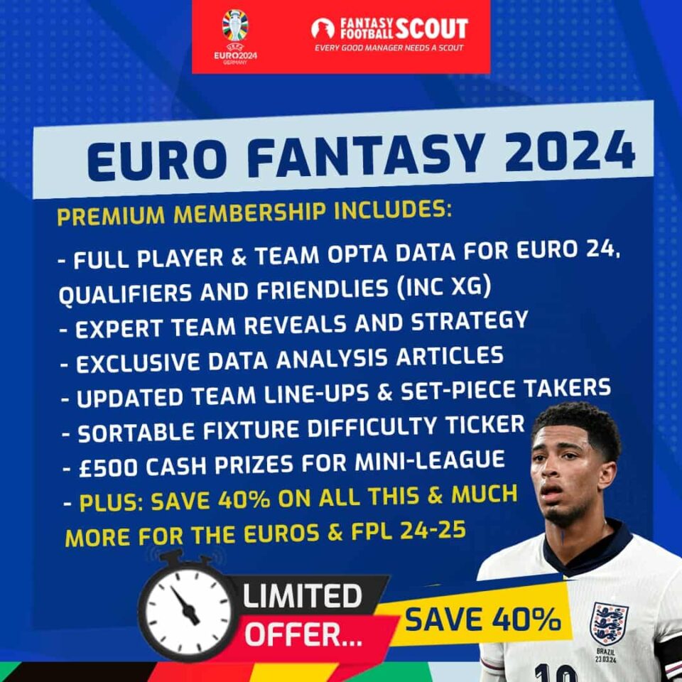 Euro 2024 Team News + Predicted Line-ups