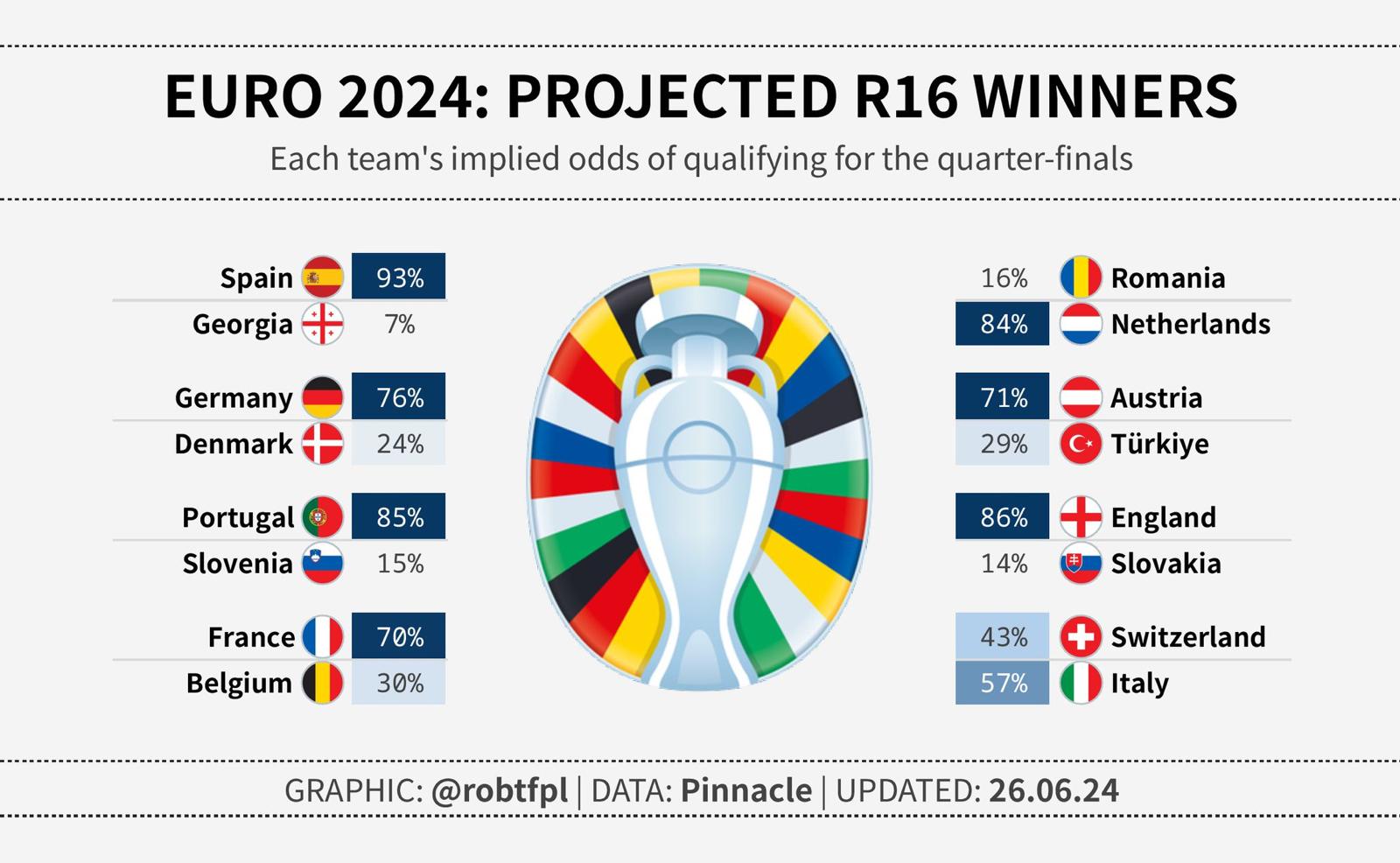 Euro 2024 Fantasy: Zophar's Matchday 4 team reveal