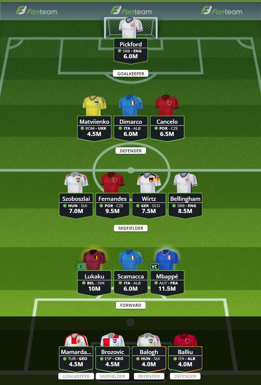 Beat this XI and win prizes with FanTeam's 'Beat the Pundits'