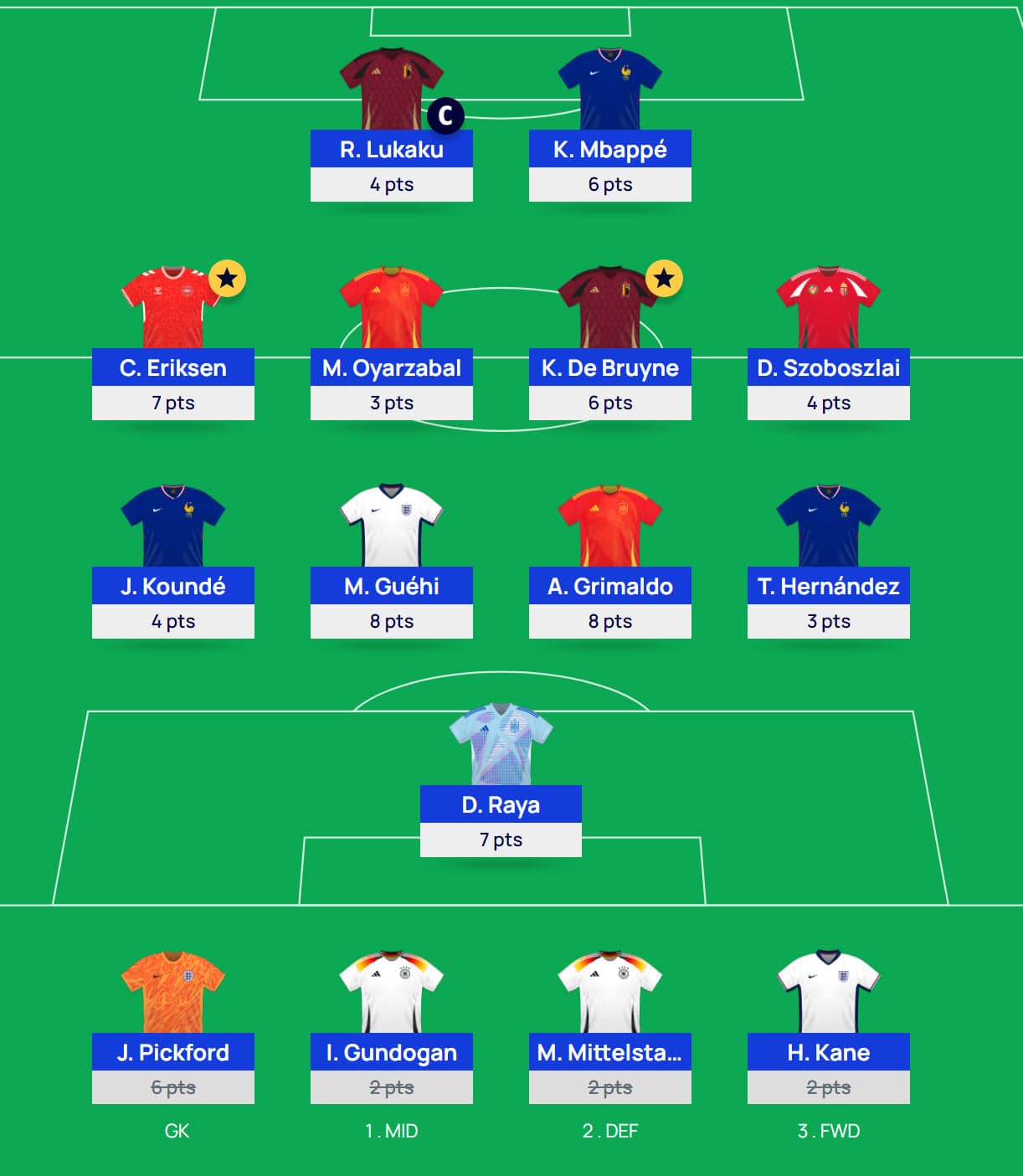 Euro 2024 Fantasy: Zophar's Matchday 4 team reveal