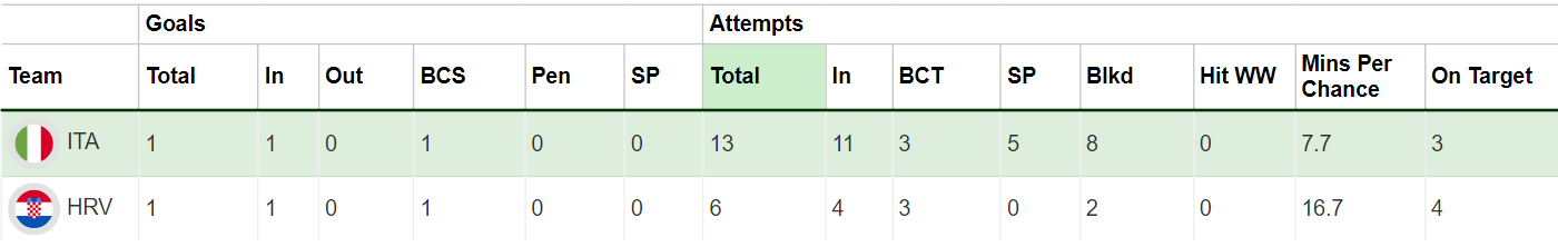 Euro 2024 Fantasy: Monday’s goals, assists, Player of the Match awards ...